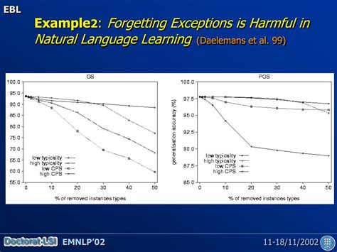 Ppt Ml Classical Methods From Ai Decision Tree Induction Exemplar