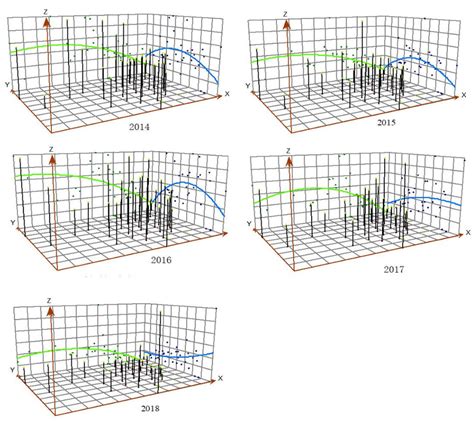 Three Dimensional Trend Surface Analysis Of Mumps Incidence In China