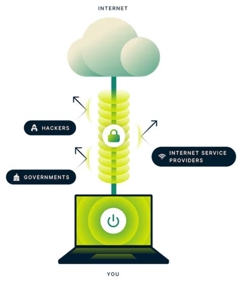 How To Install A Vpn On Your Router Expressvpn Blog