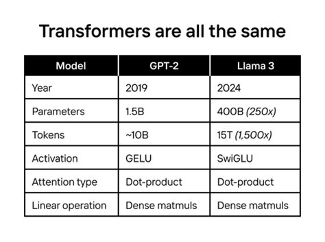Sohu Ai Chip Claimed To Run Models 20x Faster And Cheaper Than Nvidia H100 Gpus Toms Hardware