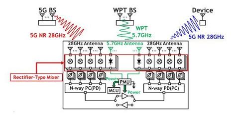 Wirelessly Powered Relay Boosts 5g Isssource