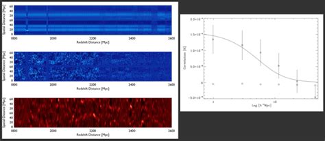 An Intensity Map Of Hydrogen 21 Cm Emission At Redshift Z ~ 08 — Nrao Science Site