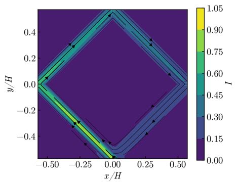 Color Online Normalized Acoustic Forcing I Generated By The Acoustic