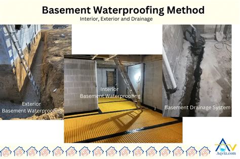 Basement Waterproofing What You Should Know