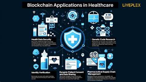 Blockchain In Healthcare Enhancing Data Security And Patient Privacy