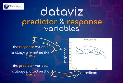 DataViz How To Choose The Right Chart For Your Data