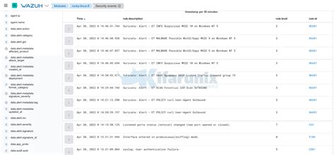 Integrate Suricata With Wazuh For Log Processing