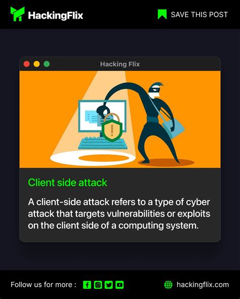 Hackingflix On Linkedin Cybersecurity Internet Informationsecurity