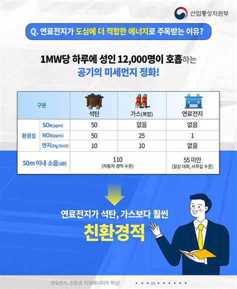 대한민국 산업통상자원부 깨끗하고 안전한 연료전지 연료전지에 대해 얼마나 알고 계신가요