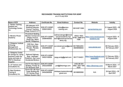 Department Of Energy Philippines