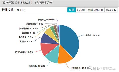 互联网 大数据 人工智能，将世界推进数字新时代！ 联合国说： “不能识别现代社会符号的人，不能使用 计算机 进行学习、交流和管理的人，将被认为是 新世纪 功能型文盲。”比 雪球