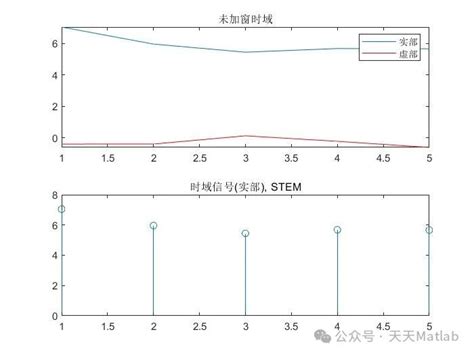 【信号处理】gui数字信号处理，含时域频域 Bt功率谱估计 加窗matlab实现dsp常用算法gui Csdn博客