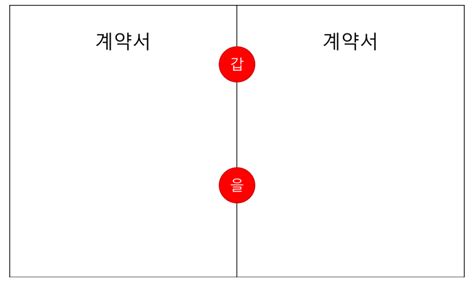 계약서 간인 날인 계인 접인 직인 등 도장찍는방법 총정리 서명 기명 방법 크랫 블로그