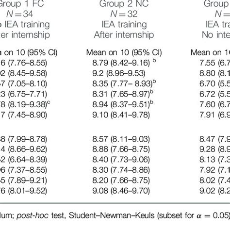 OSCE Global Physical Examination Standards For Three Items Four Stations Download