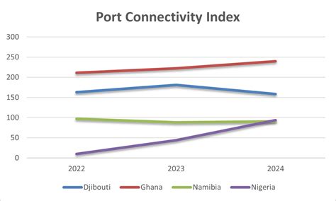 Emerging Ports In Southeast Asia And Africa Gain Momentum Container News