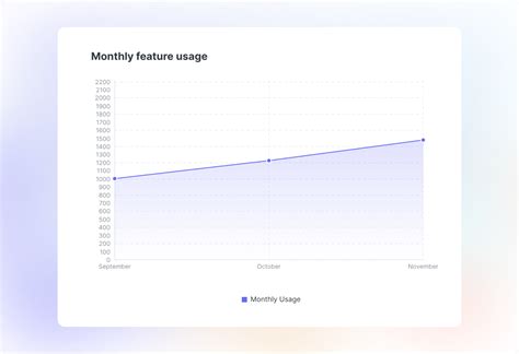 How To Manage Product Feature Requests