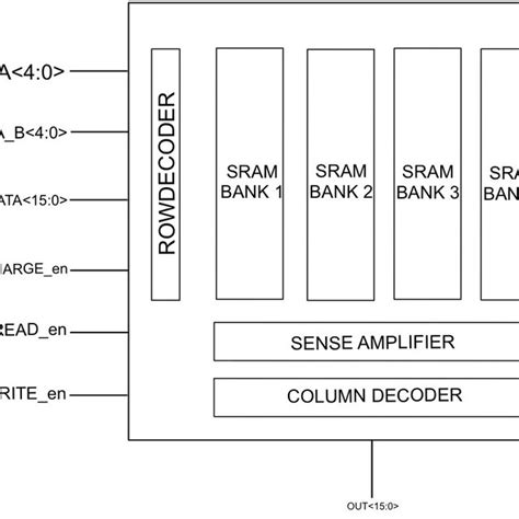 Block Diagram Of 512 Bit Memory Architecture Download Scientific Diagram