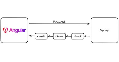 streaming with angular s built in client