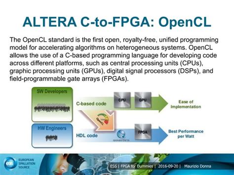 4fpga For Dummies Design Flow Pptx