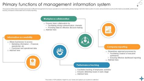 Top Management Information System PowerPoint Presentation Templates In
