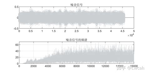 【matlab】语音信号识别与处理：高斯加权移动平均滤波算法去噪及谱相减算法呈现频谱 知乎