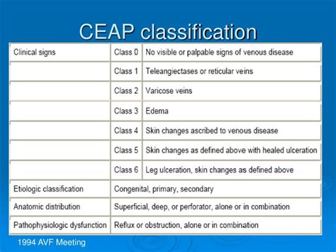 Ppt Update On Chronic Venous Disease Treatment Powerpoint