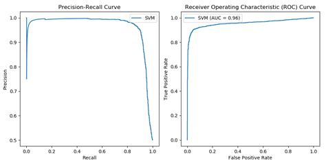 Github Jeroenkreukguisvmautotuning This Python Script Provides A
