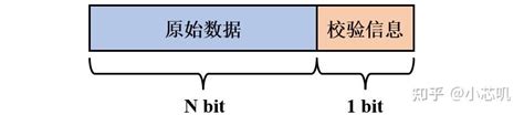 校验电路设计：奇偶校验、校验和校验 知乎
