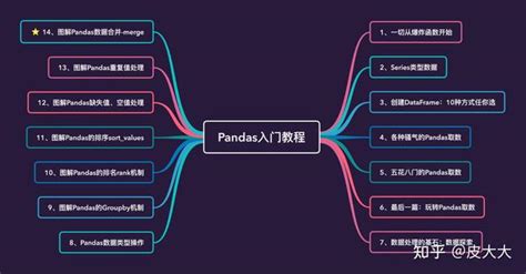 pandas入门教程：图解数据合并merge函数 知乎