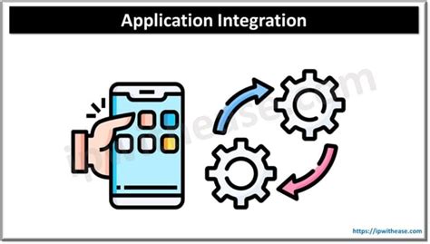 Application Integration Definition And Examples Ip With Ease