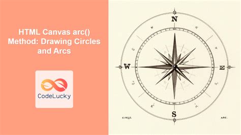 Html Canvas Rotate Method Rotating The Canvas Codelucky