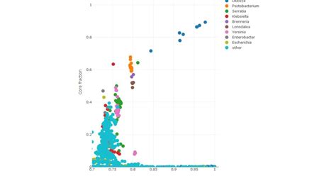 Viikki Bi Bioinformatics Genome Analysis University Of Helsinki