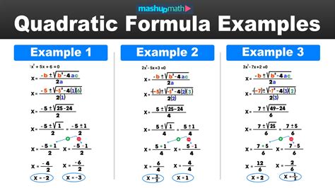 Quadratic Formula Explanation Examples Quadratics Unit Overview Mr