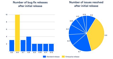 Confluence 6 13 Release Notes Confluence Data Center 9 0 Atlassian Documentation