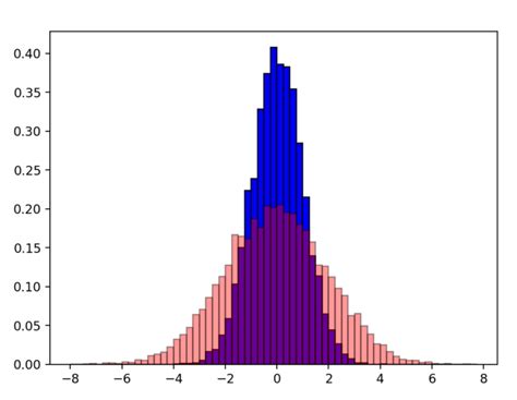 分散と標準偏差 データのばらつきを調べる Python学習講座