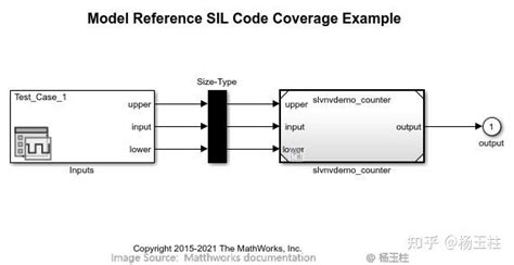 基于embedded coder 的sil pil 模式的代码覆盖率 知乎