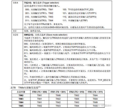 Stm32单片机芯片与内部10 Tim 通用定时器寄存器手册stm32寄存器手册 Csdn博客