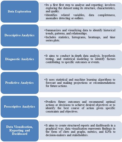 Big Data Analytics Architecture