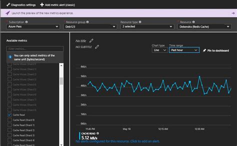Implementing Azure Redis Cache To Mvc Application