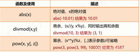 北理工嵩天python语言程序设计笔记 北理工嵩天的python csdn博客