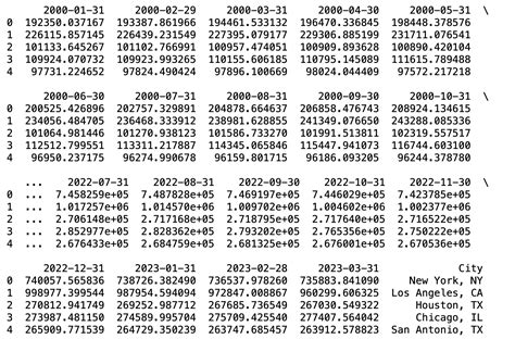 Solved Transpose The Dataset So It Looks Like Below Pleas Chegg Com