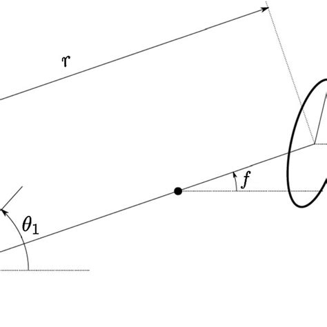 generalized coordinates of the full planar model download scientific
