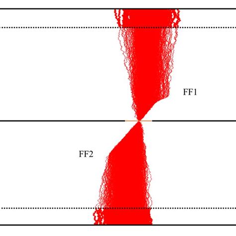 The Electron Drift Trajectory In The Chamber Each Red Line Is An Download Scientific Diagram