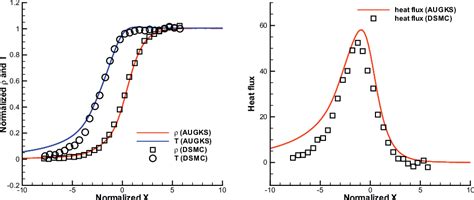 Figure 3 From A Unified Gas Kinetic Scheme With Moving Mesh And Velocity Space Adaptation