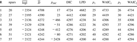 bayesian model comparison using waic for the hilda dataset download table