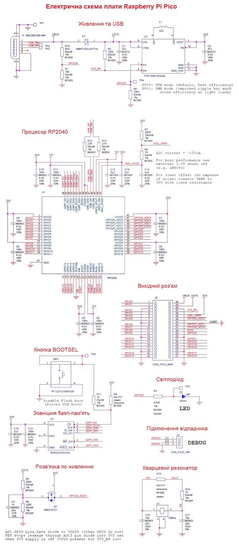 Початок роботи з Raspberry Pi Pico — It Master електроніка та