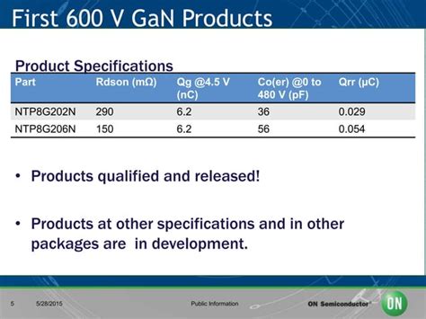 Gan Transistors Are Here Faster Smaller And More Efficient Ppt