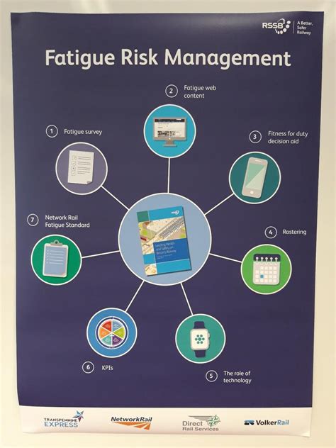 Stuart Webster Spriggs On Linkedin Annual Rssb Health And Wellbeing