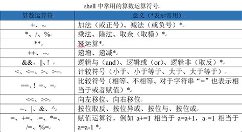 Shell脚本变量数值计算 Csdn博客