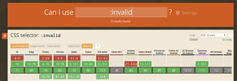 Form Input Selector Css